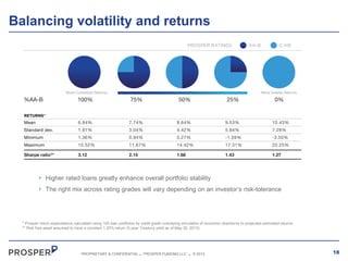 Prosper.com: A New Path for Smart Money | PDF