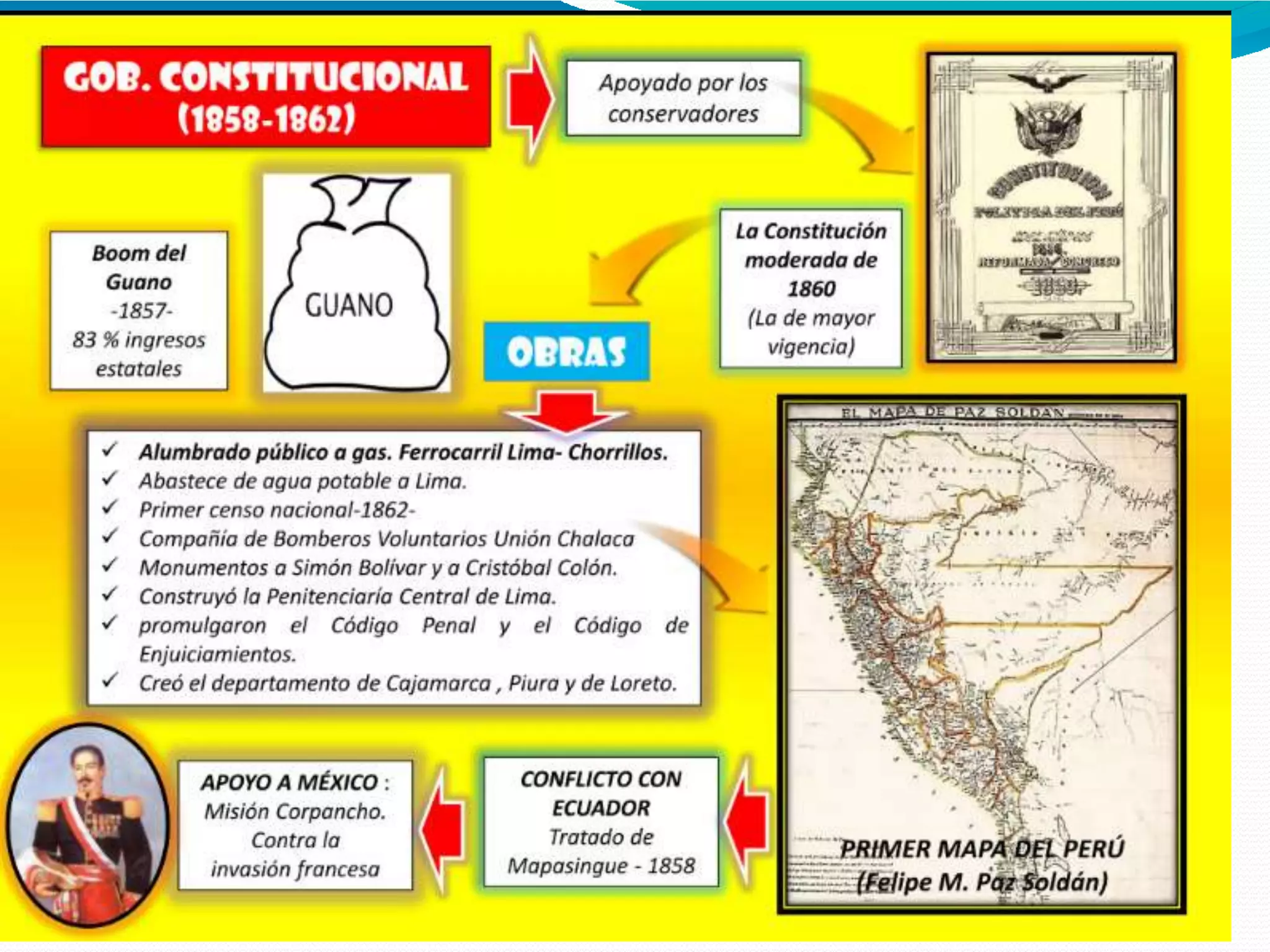 PROSPERIDAD FALAZ ERA DEL GUANO.pptx