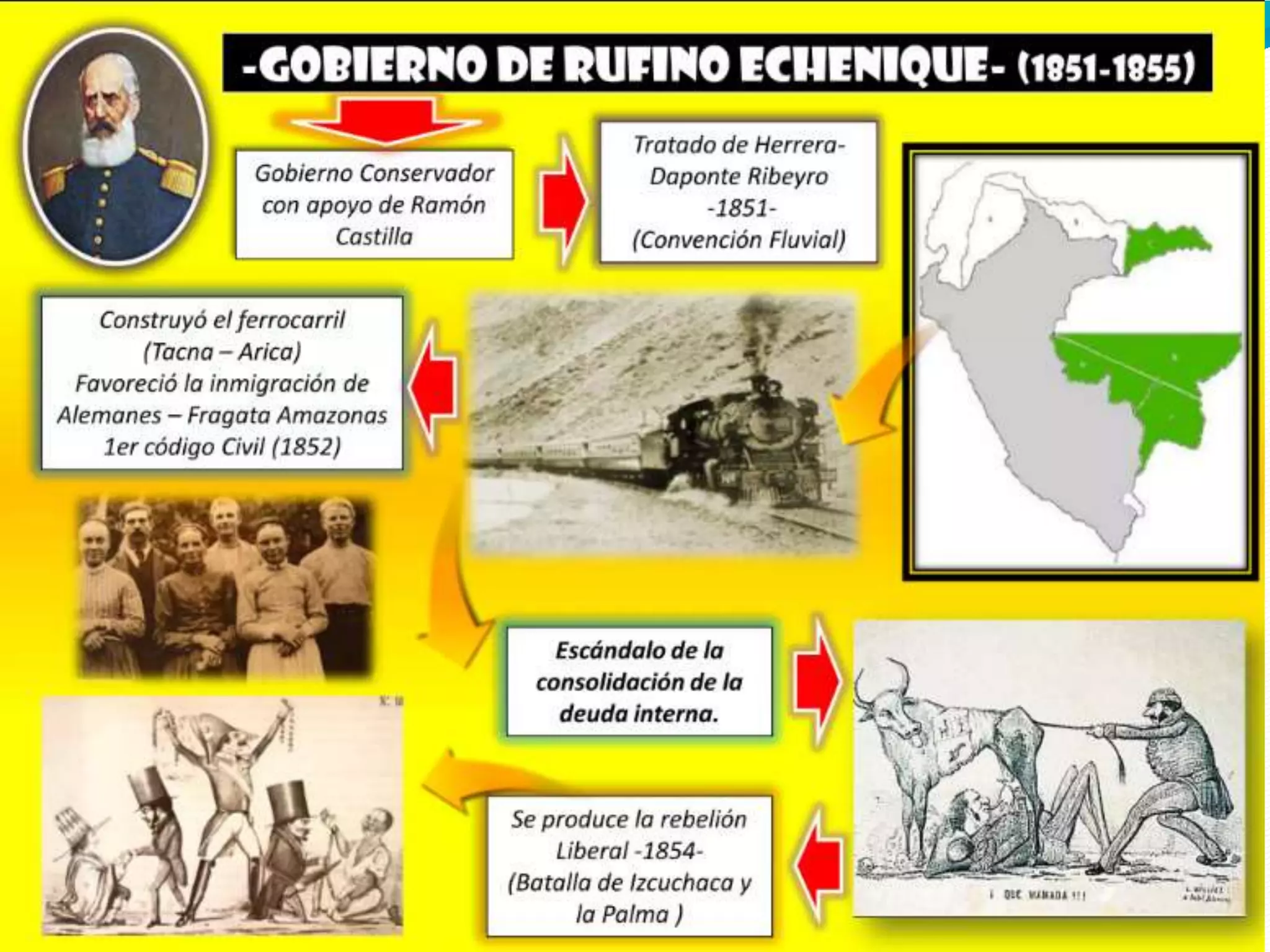 PROSPERIDAD FALAZ ERA DEL GUANO.pptx