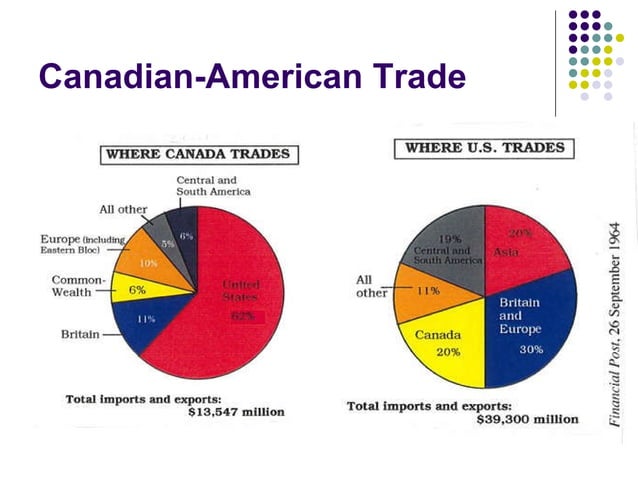 Canadian Post War Prosperity | PPT