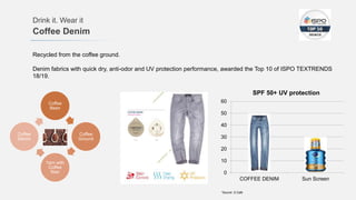 Prosperity fabric collections | PPTX