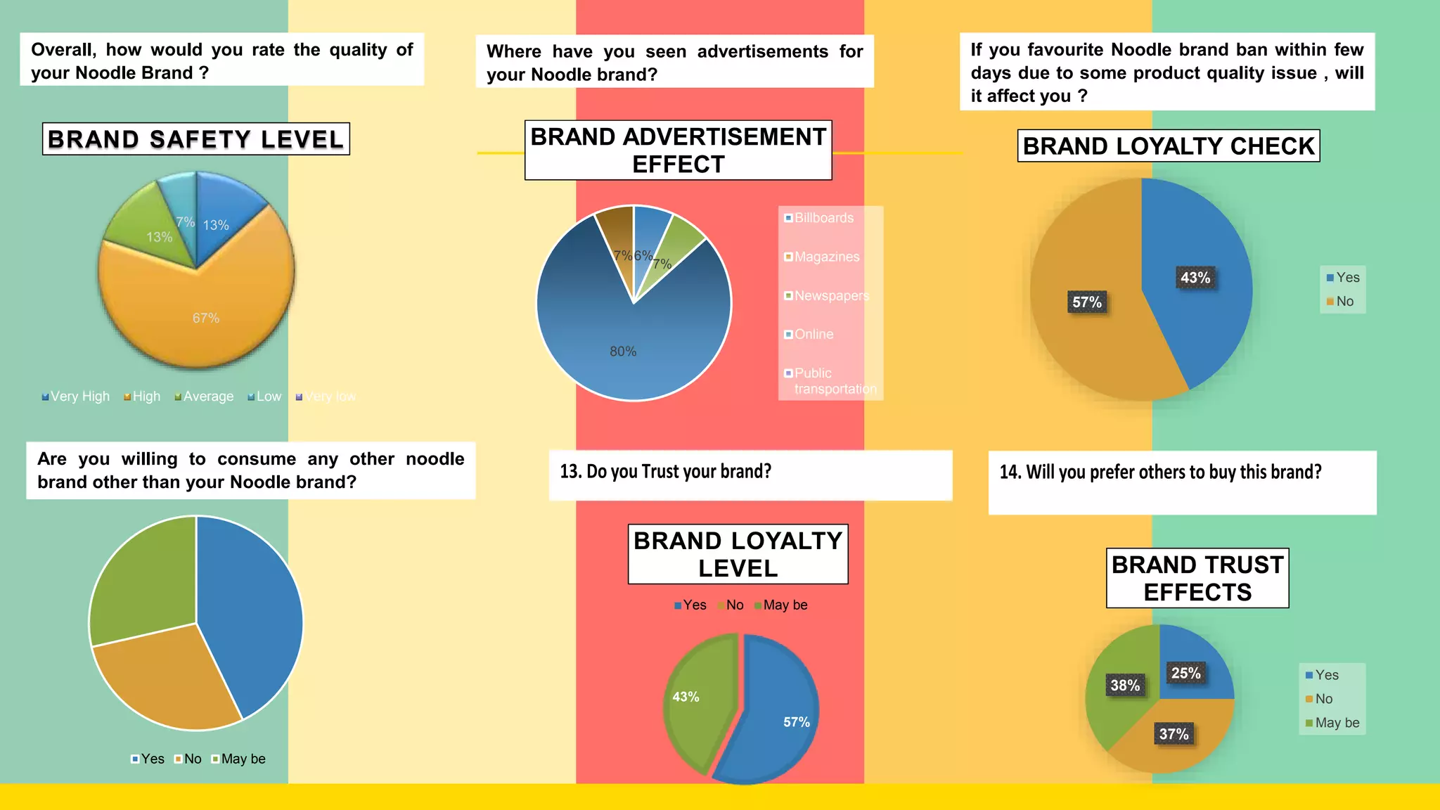 BRAND CRISIS | PPTX