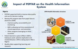 Prosper Okonkwo, 15+ Years of PEPFAR - The Nigeria Experience | PPT