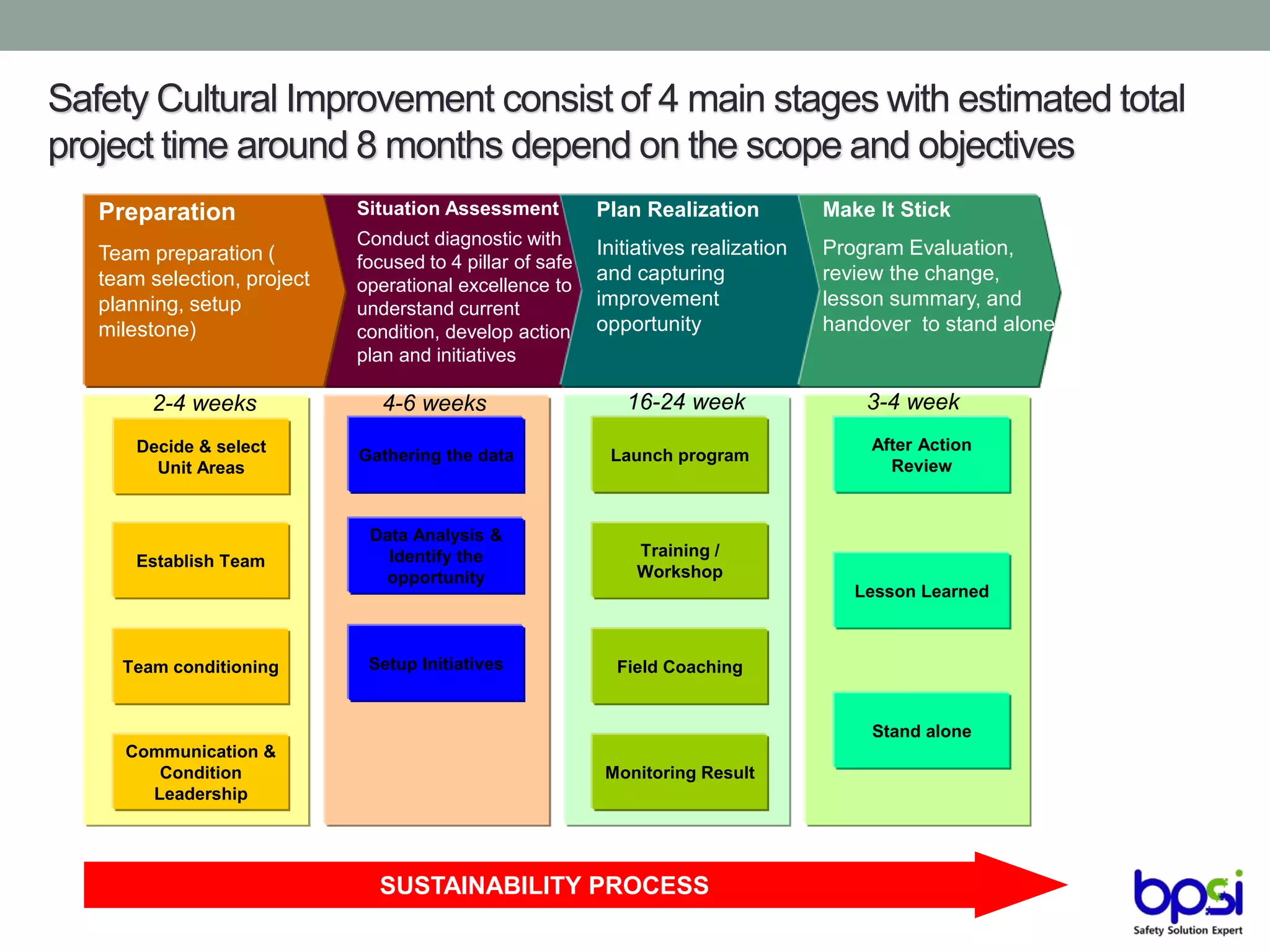 Safety Culture : An Overview | PPTX