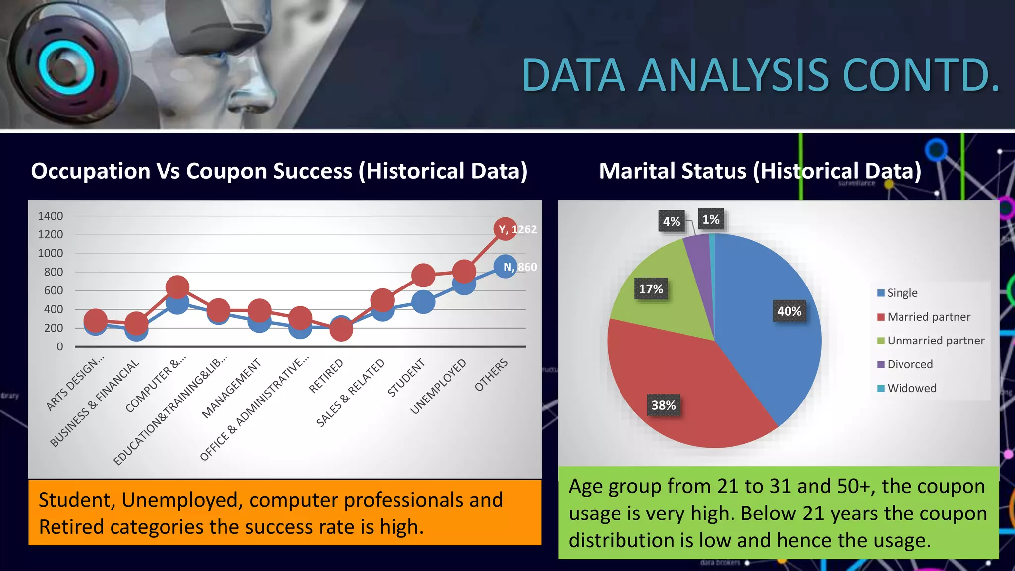 A Mall Case Study Machine Learning | PPT