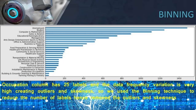 A Mall Case Study Machine Learning | PPT
