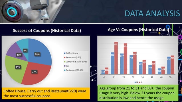 A Mall Case Study Machine Learning | PPT