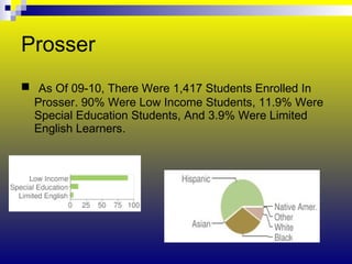 Prosser vs | PPT | Professional School | Postgraduate Education
