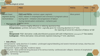 prostaglandin powerpoint presentation.pptx