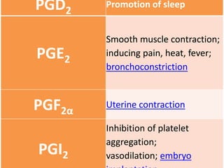 Prostaglandin, leukotriene, and thromboxane | PPTX