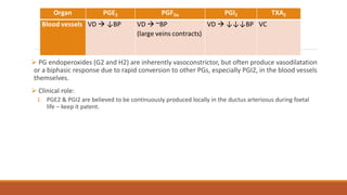 Prostaglandins | PPTX