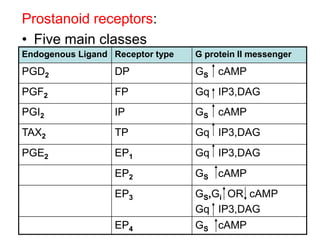 Prostaglandins | PPTX