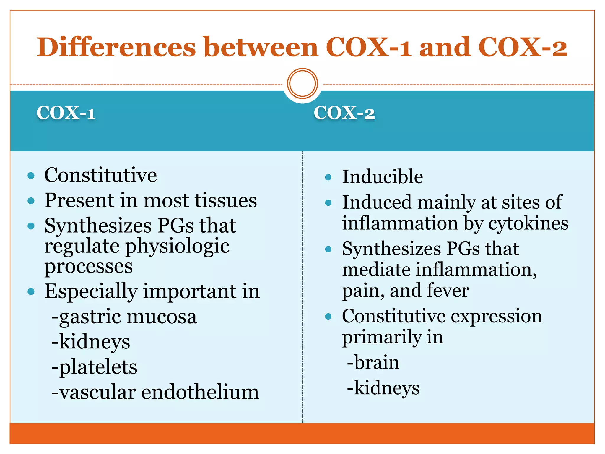 Prostaglandins | PPTX