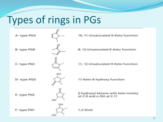 Prostaglandins seminar.pptx