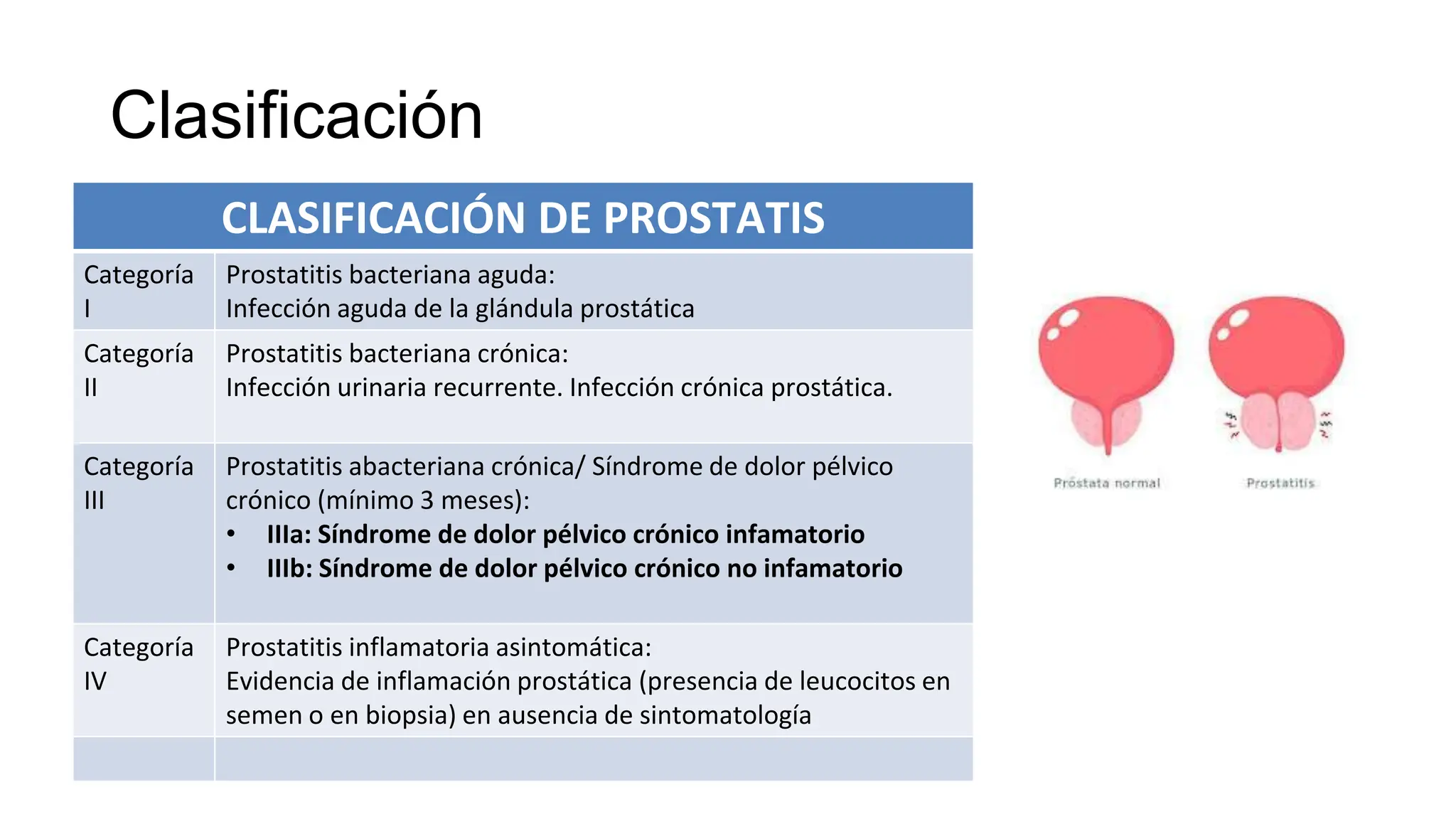 PROSTATA.pptx ecografia de prostata imagenologia | PPTX