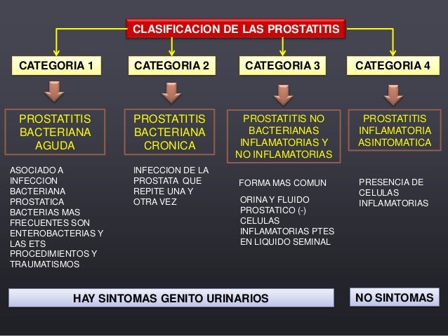 PATOLOGIAS DE LA PROSTATA - PROSTATITIS