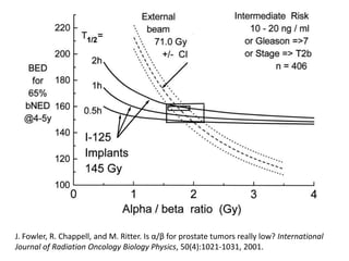 Prostate alpha/beta Ratio & Transition to Hypofractionation, part 1/2 | PDF