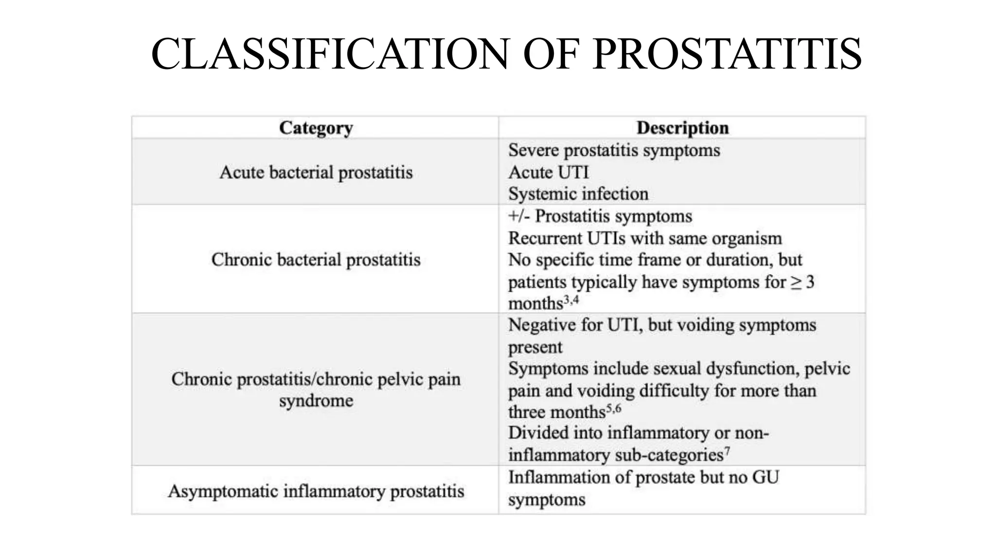 Prostate diseases for General practitioners | PPTX