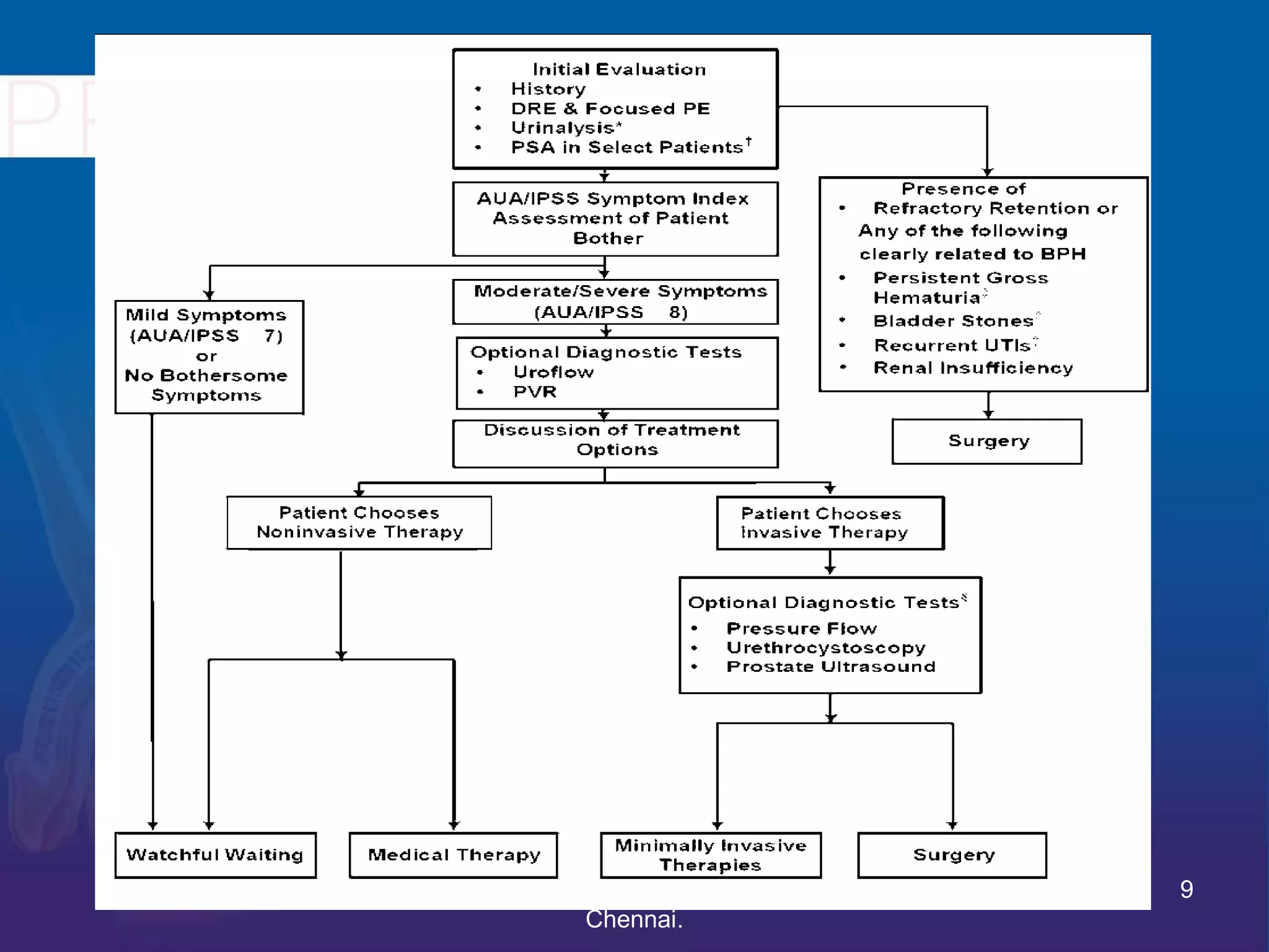Prostate BPH- evaluation & management | PPT