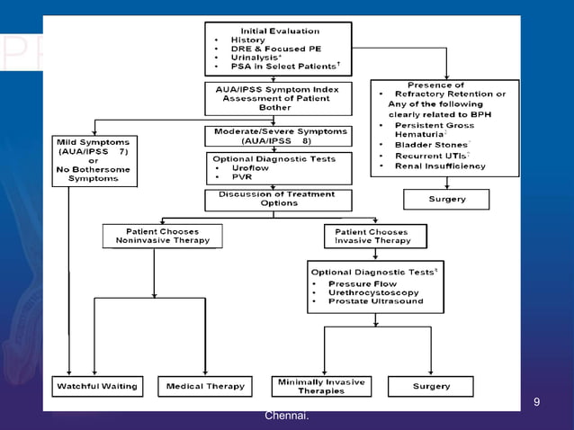 Prostate BPH- evaluation & management | PPT
