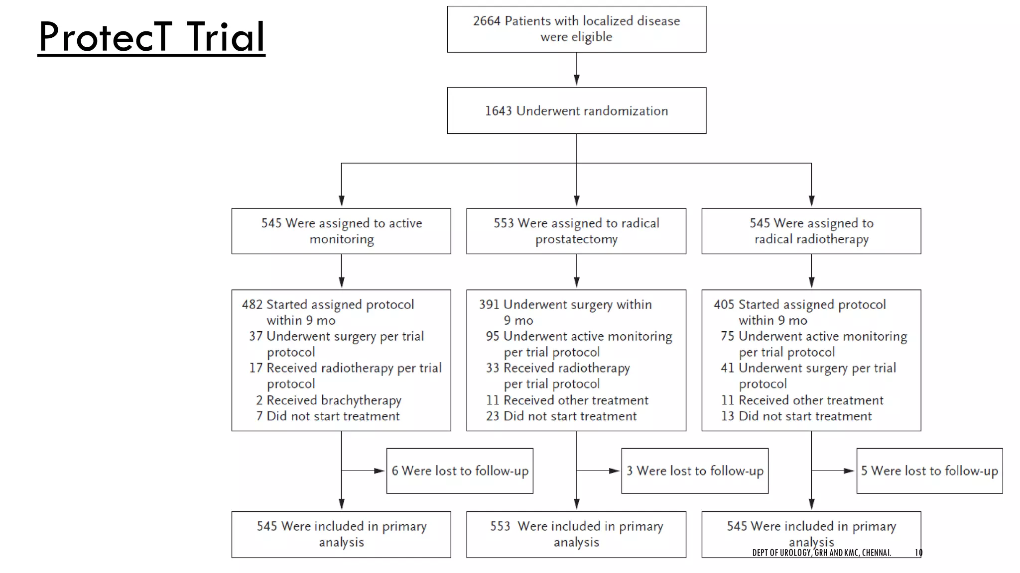 Prostate carcinoma- clinical trial | PDF