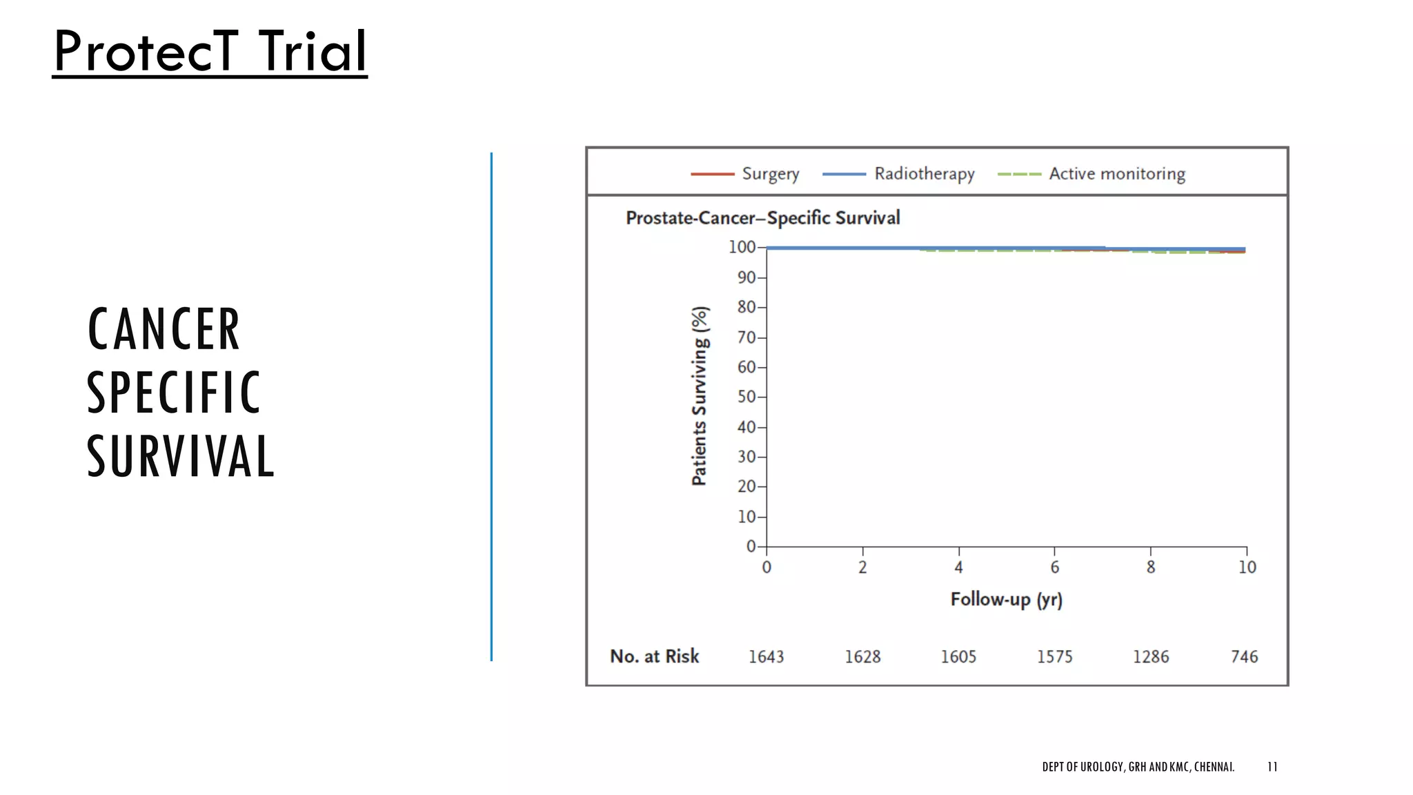 Prostate carcinoma- clinical trial | PDF