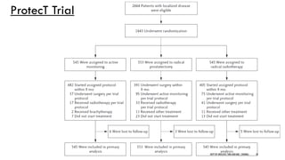Prostate carcinoma- clinical trial | PDF