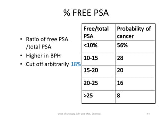 Prostate carcinoma- tumour markers | PPT