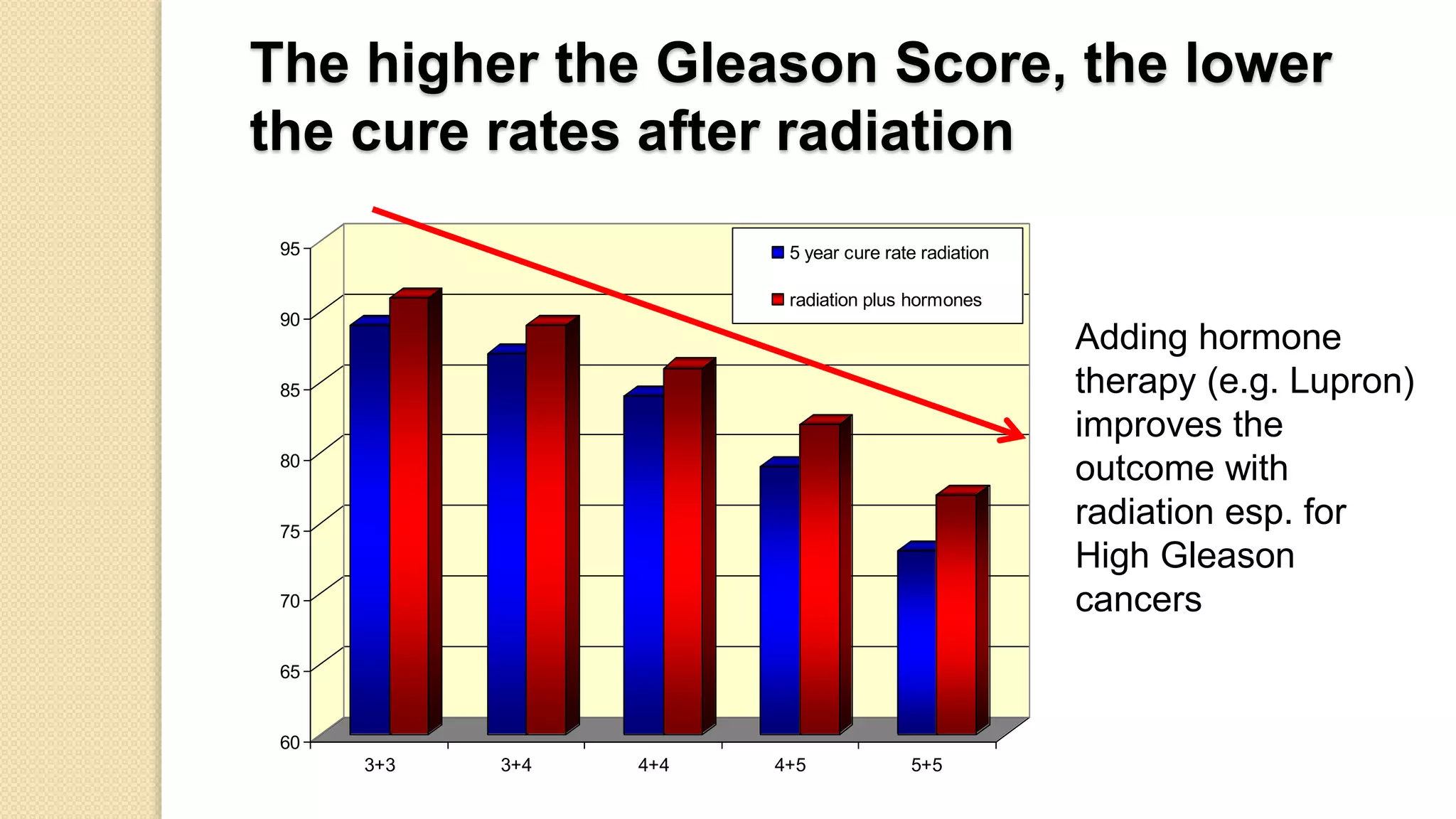 Prostate Cancer and Gleason Score | PPTX