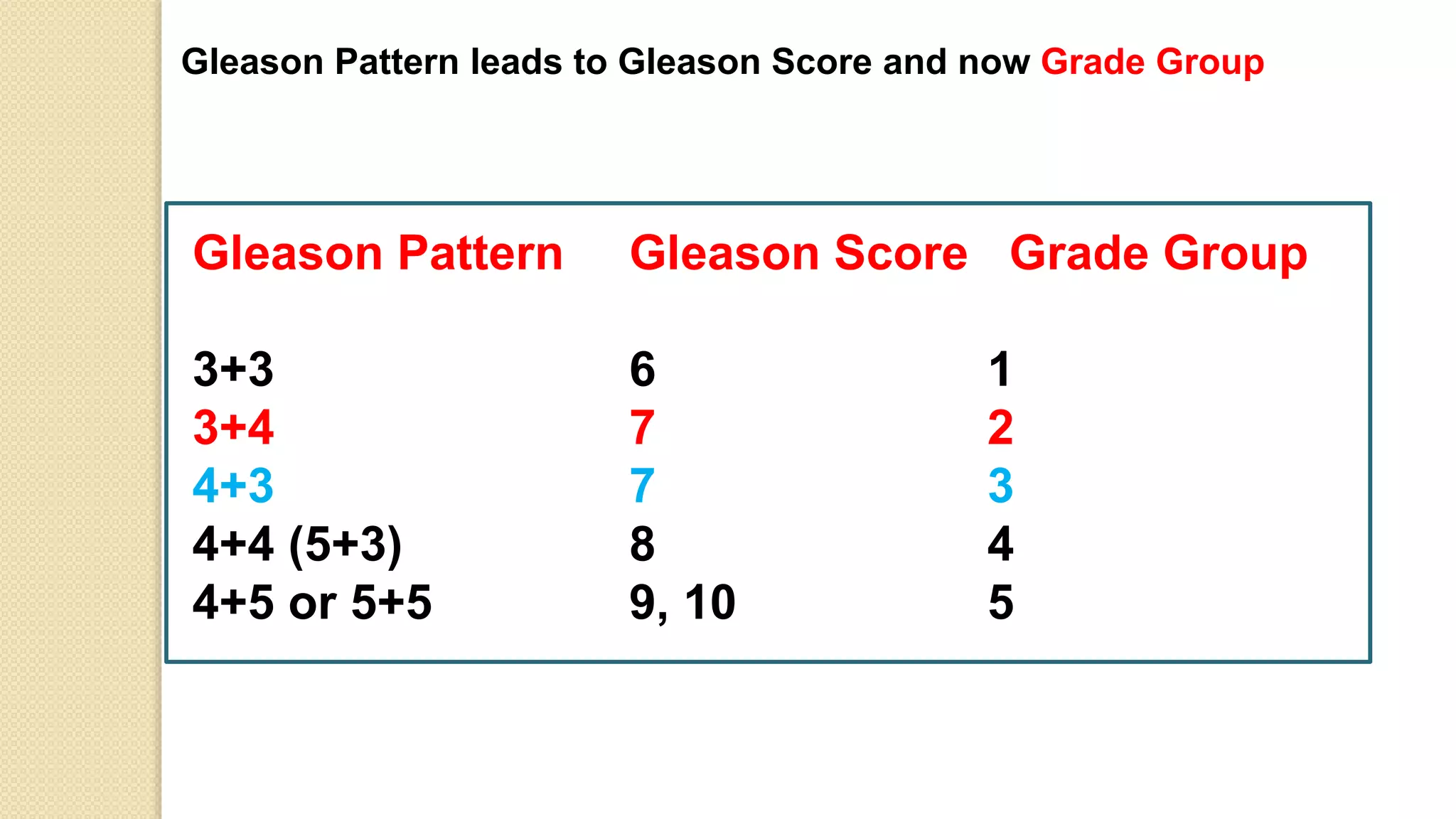 Prostate Cancer and Gleason Score | PPTX