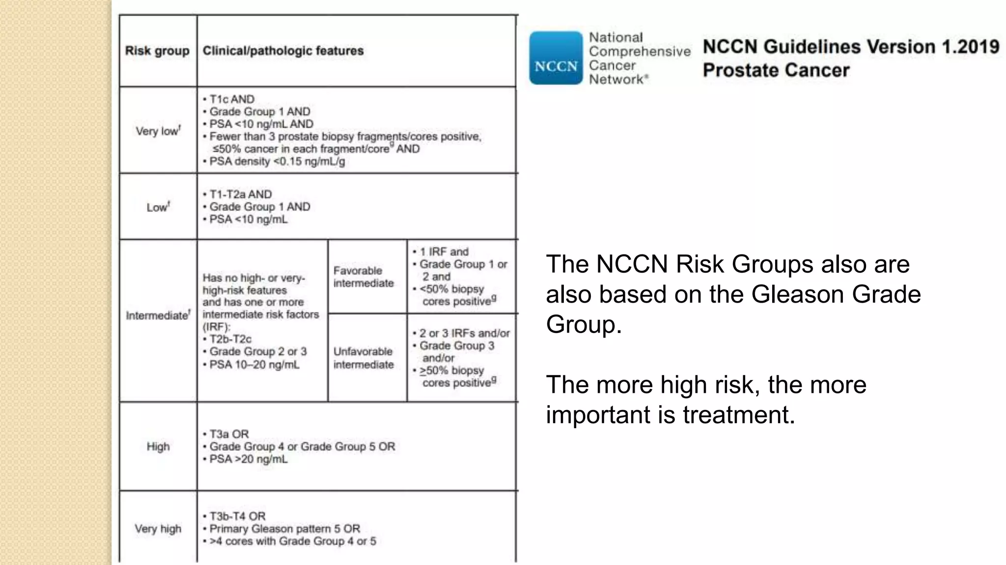 Prostate Cancer and Gleason Score | PPTX