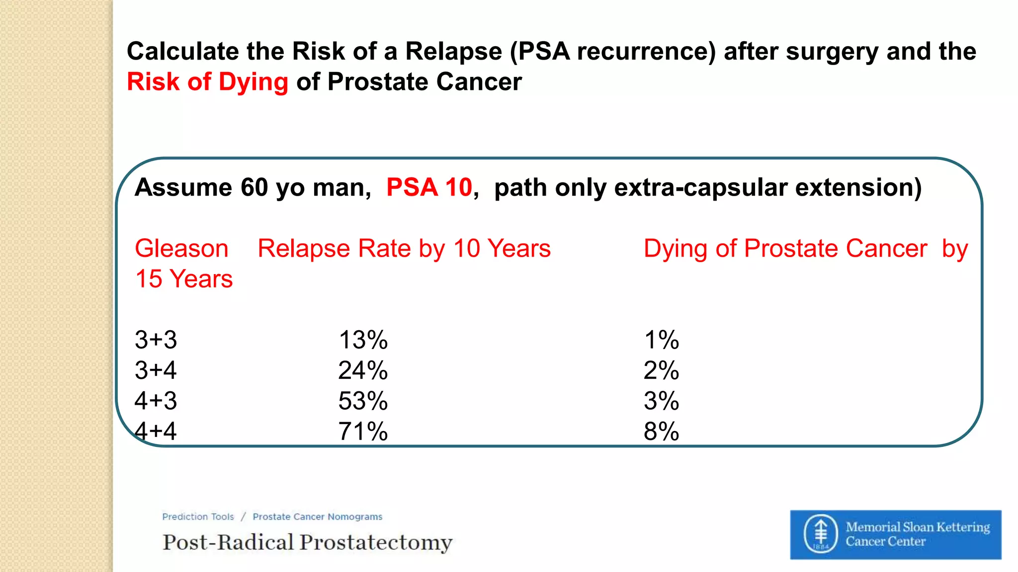 Prostate Cancer and Gleason Score | PPTX