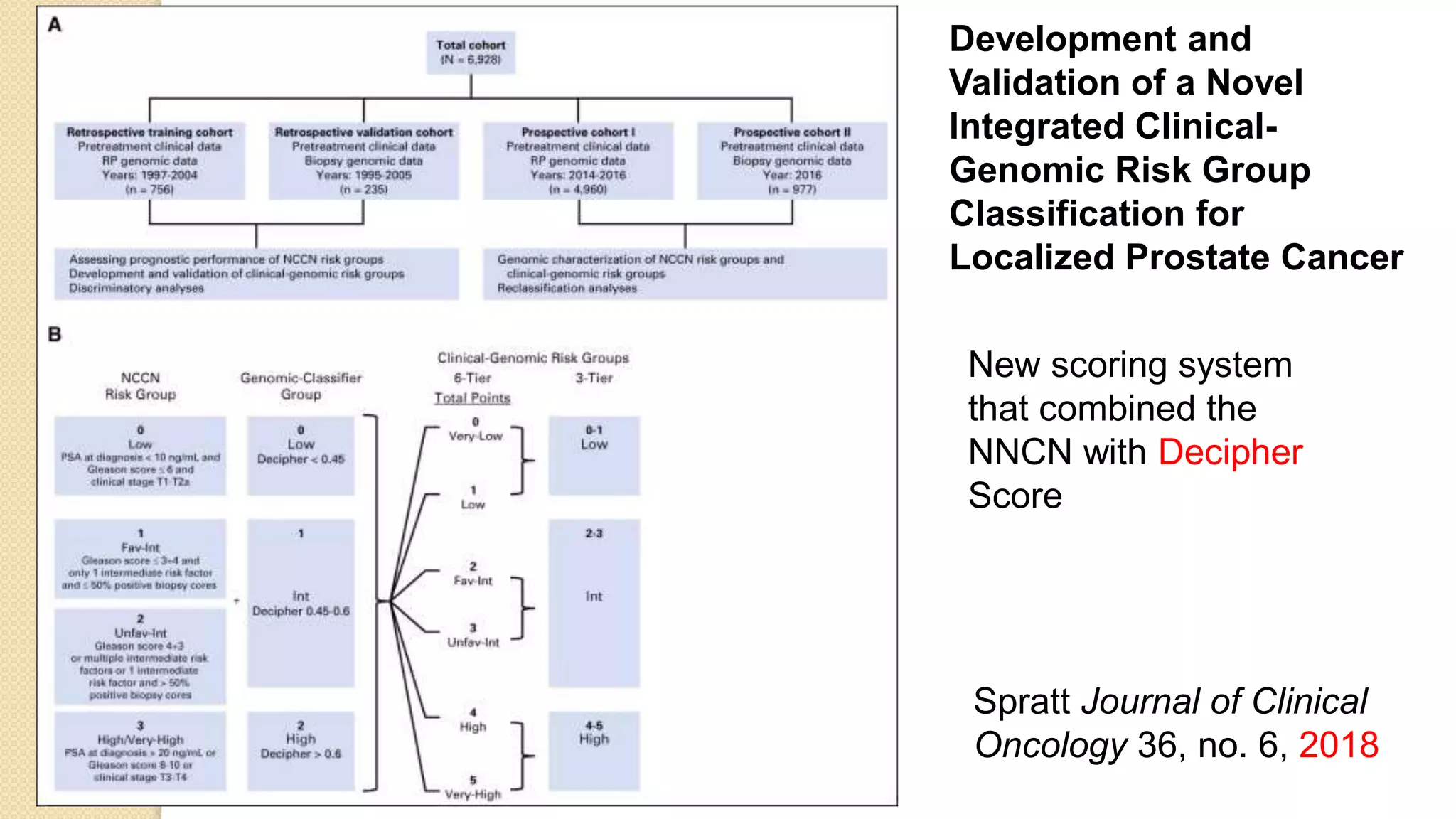 Prostate Cancer and Gleason Score | PPTX