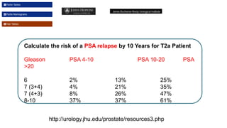 Prostate Cancer and Gleason Score | PPTX
