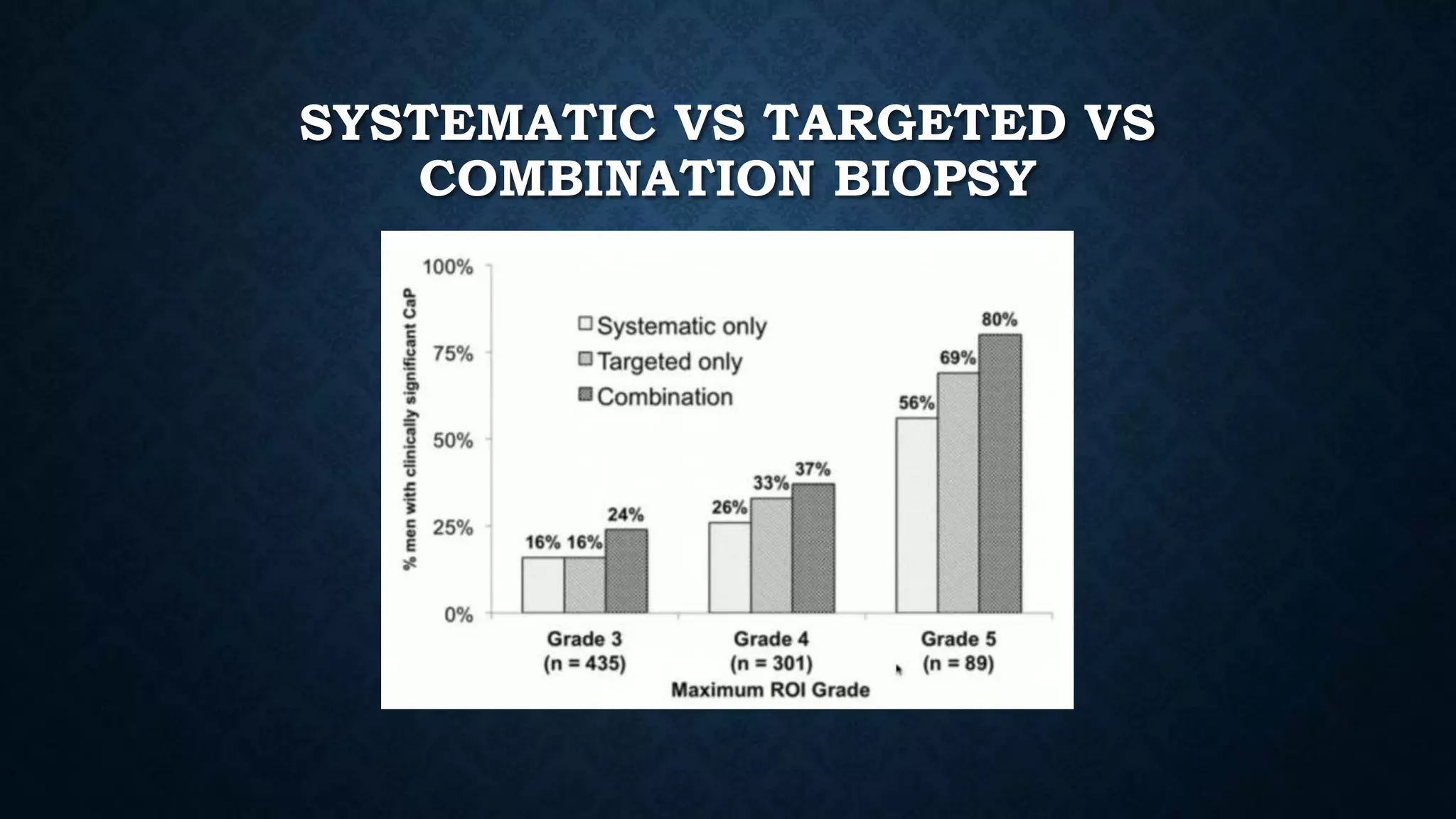 Prostate Biopsy.pptx