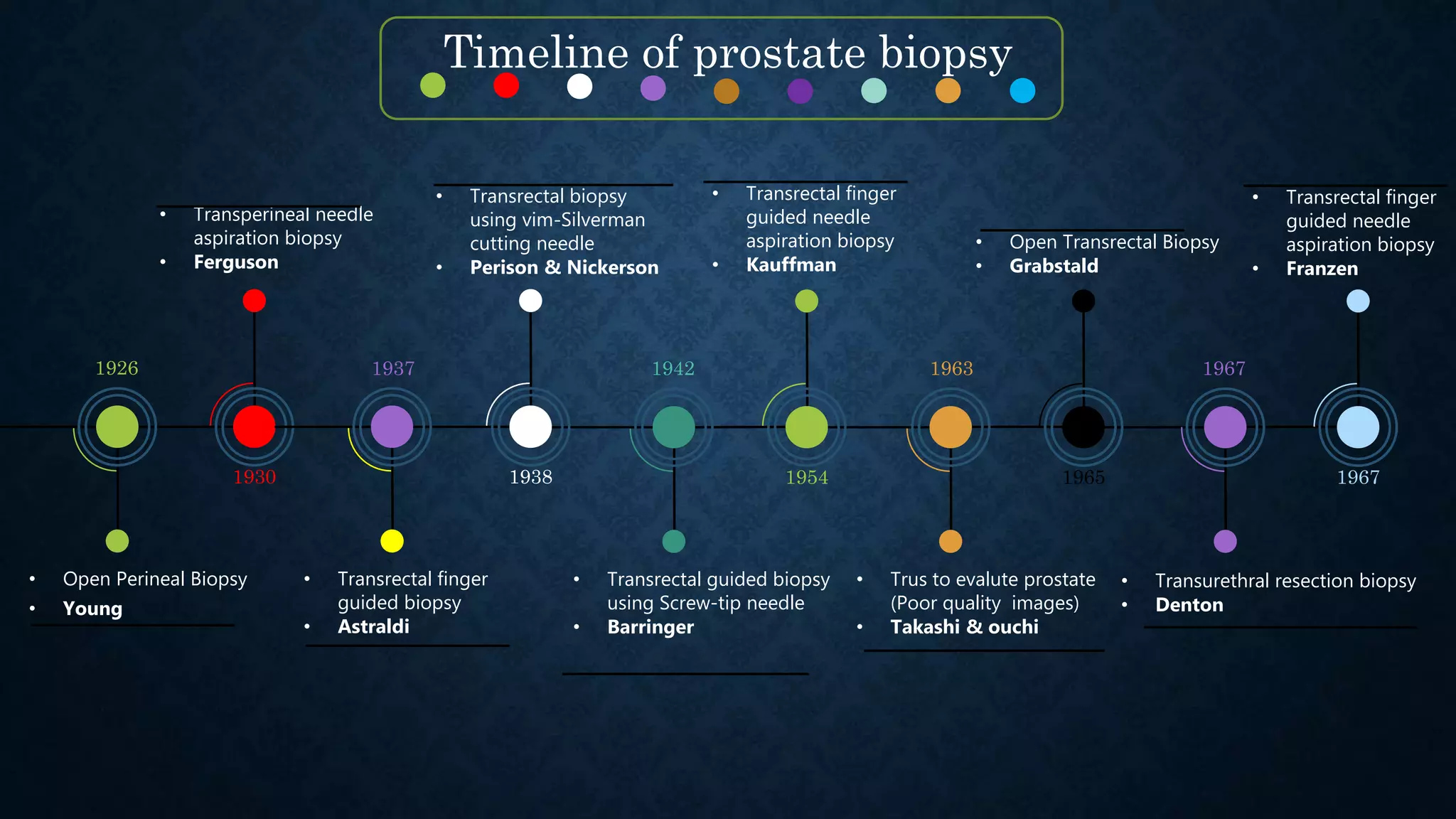 Prostate Biopsy.pptx