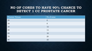 Prostate Biopsy.pptx
