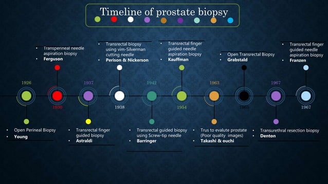 Prostate Biopsy.pptx | Physical Therapy | Wellness