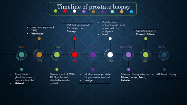 Prostate Biopsy.pptx | Physical Therapy | Wellness