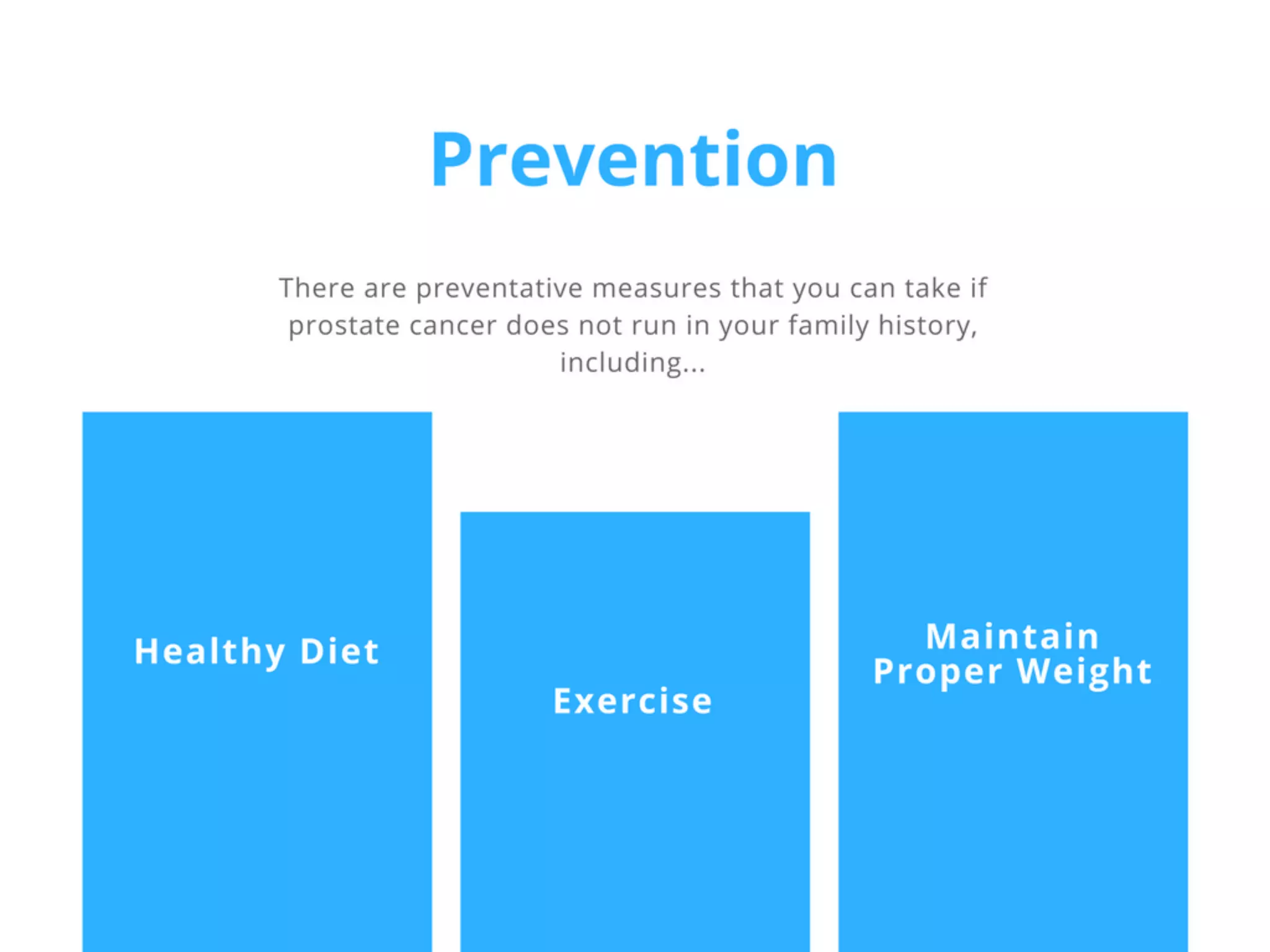 Understanding Prostate Cancer | PDF