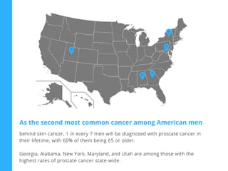 Understanding Prostate Cancer | PDF