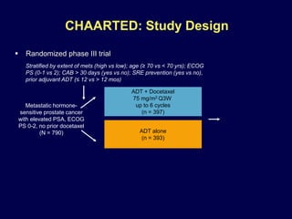 Prostate cancer : Changing Treatment Paradigm | PPTX
