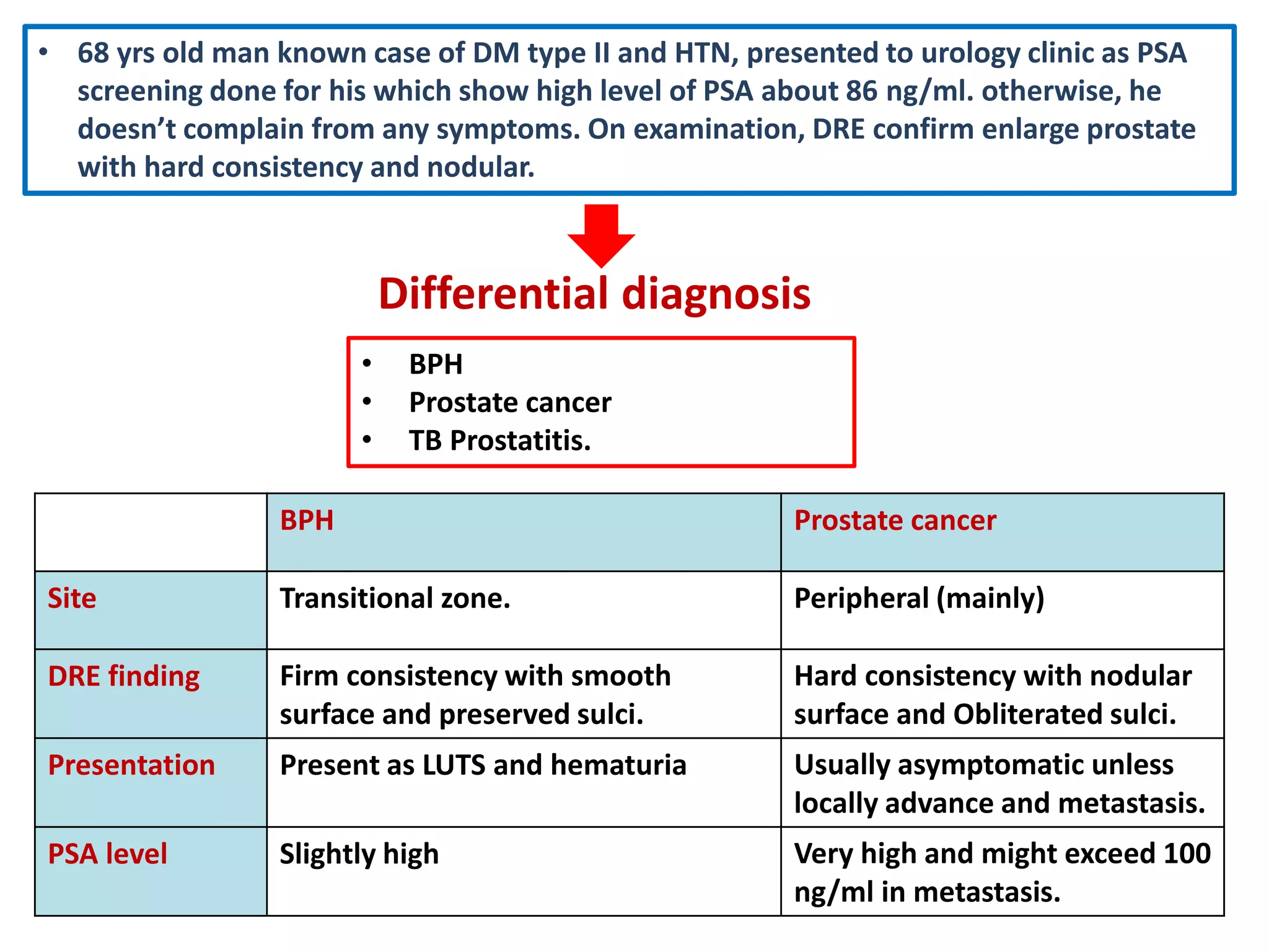 Prostate cancer | PPTX