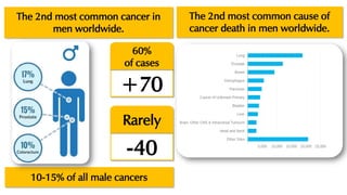Prostate cancer | PDF