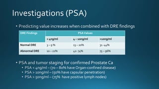 Prostate cancer | PPT