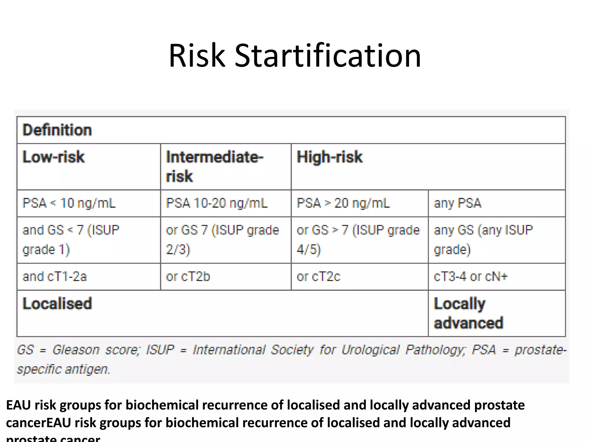 Prostate cancer | PPTX