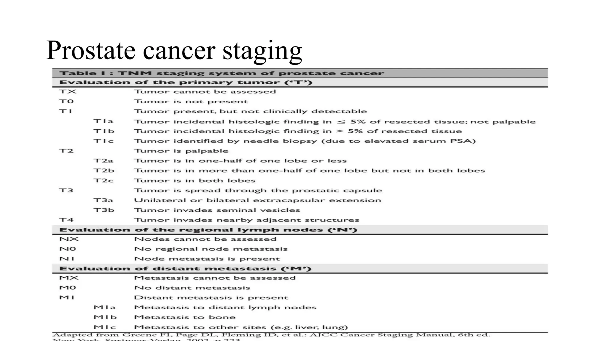 THE MANAGEMENT OF PROSTATE CANCER . pptx | PPTX