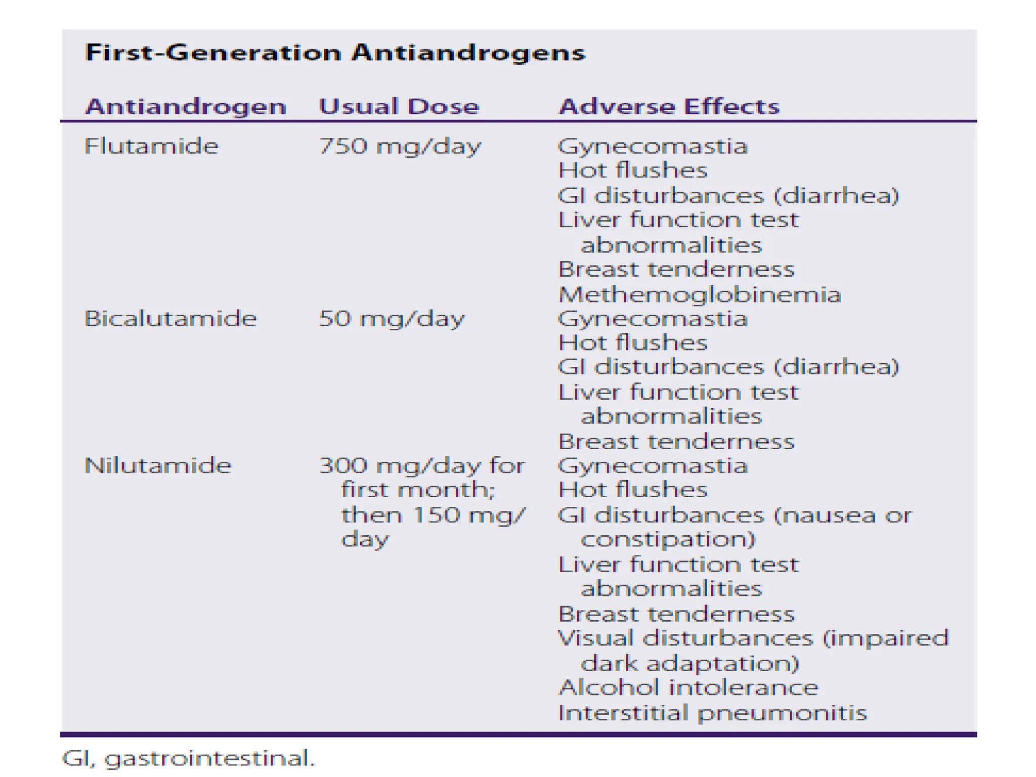 Prostate Cancer drugs in clinical pharmacy.pptx