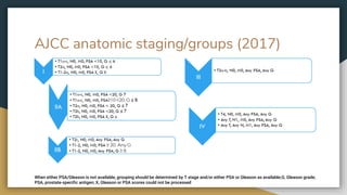 Prostate cancer 2018: A brief overview | PPTX
