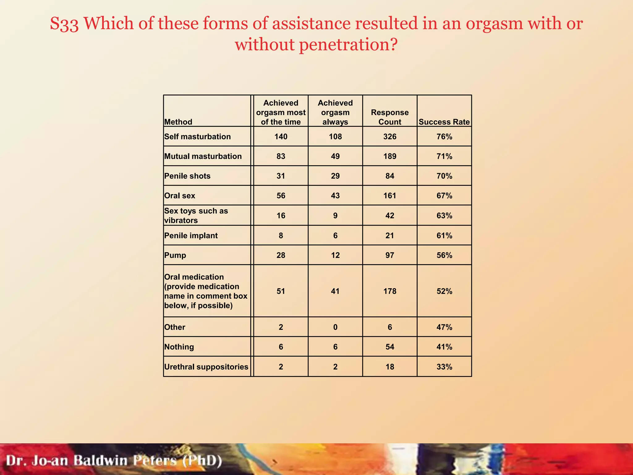 Prostate Cancer and Sexuality: Survey | PPSX